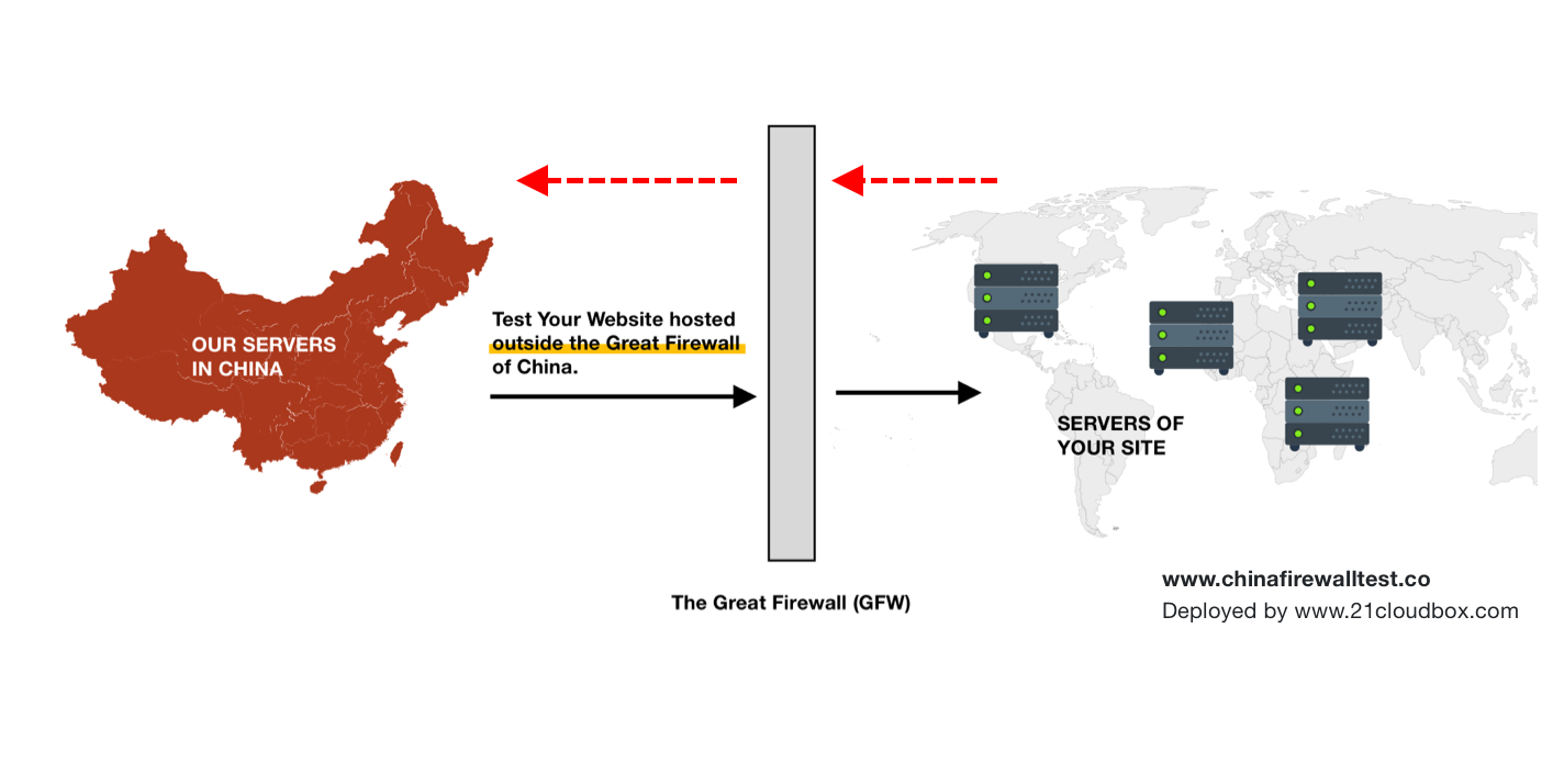 Unveiling the Challenges: Evaluating Core Web Vitals in China and ...